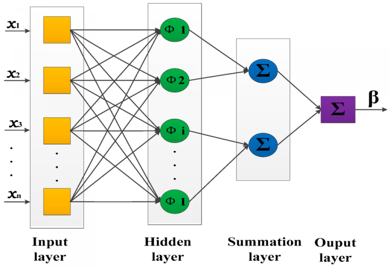 Algorithmic transparency – is it even possible? – janjanjan
