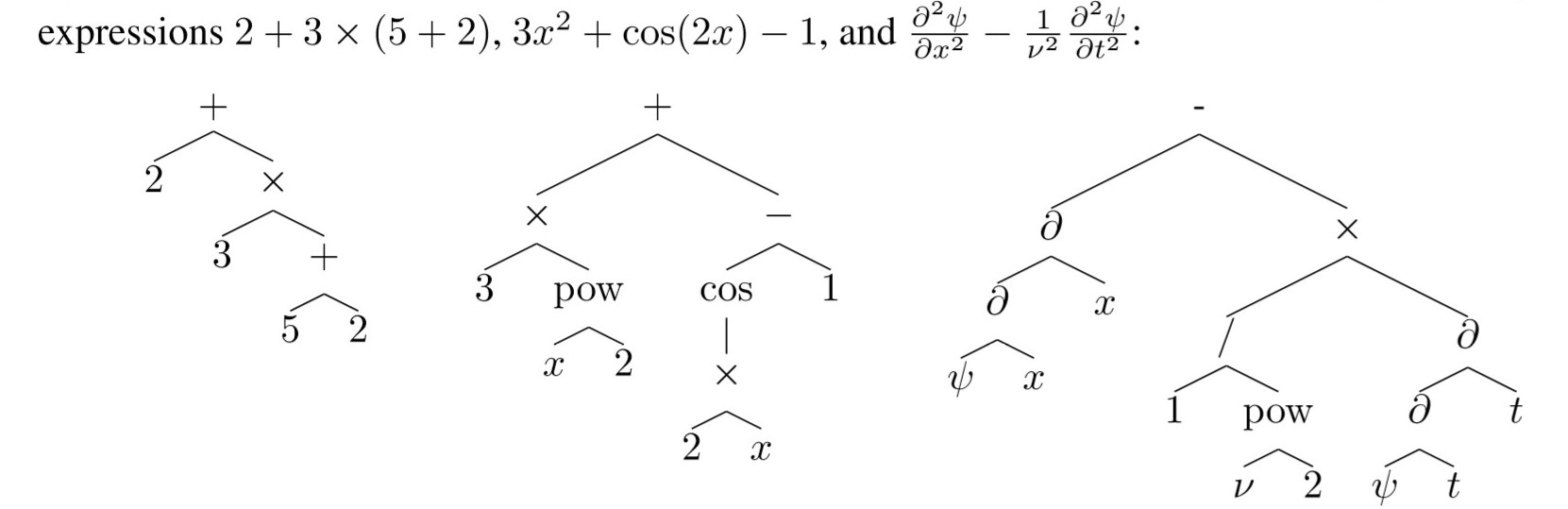Facebook’s Maths Solving AI – janjanjan