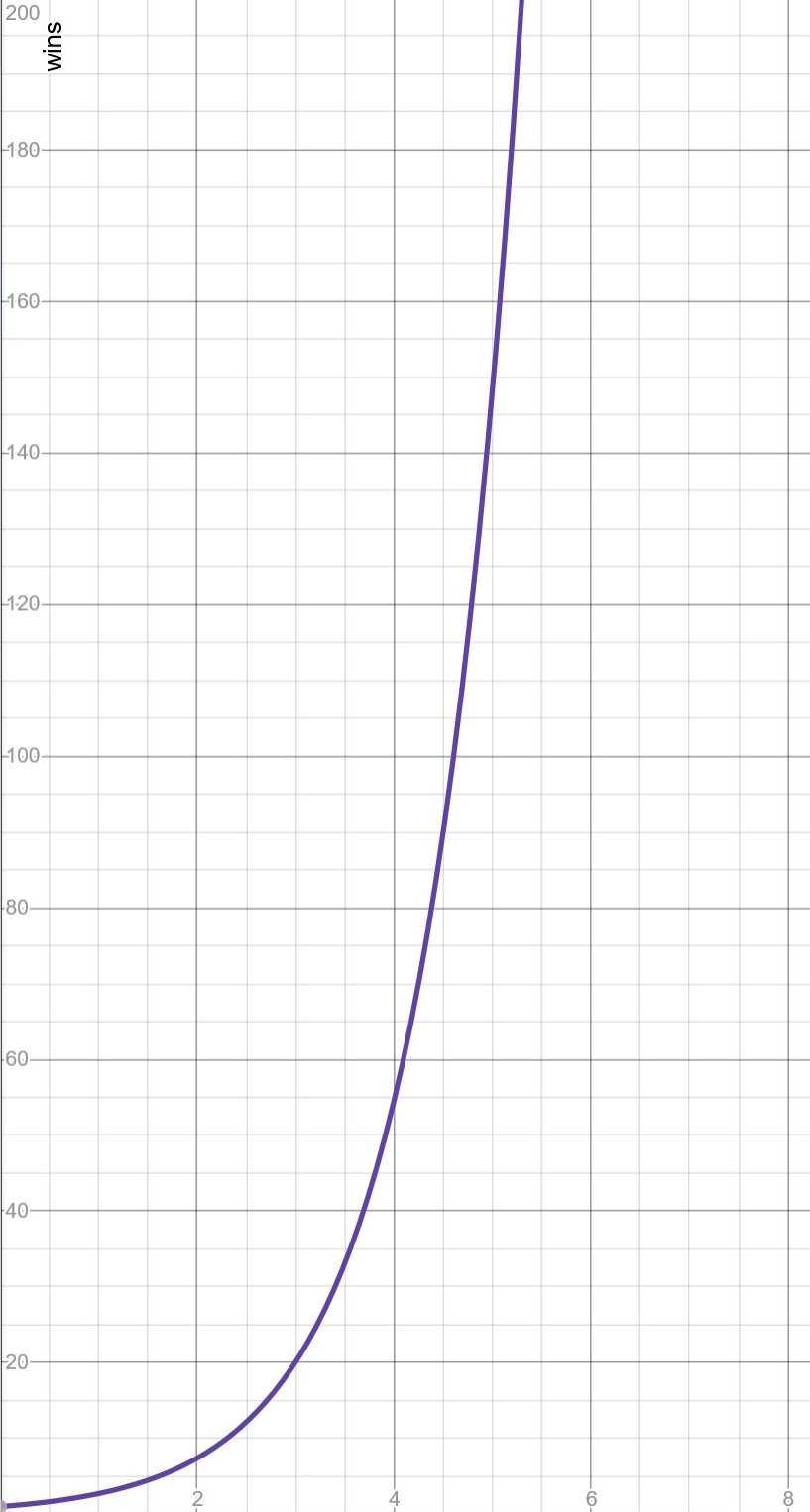 Mathematics of player levels in game development - janjanjan