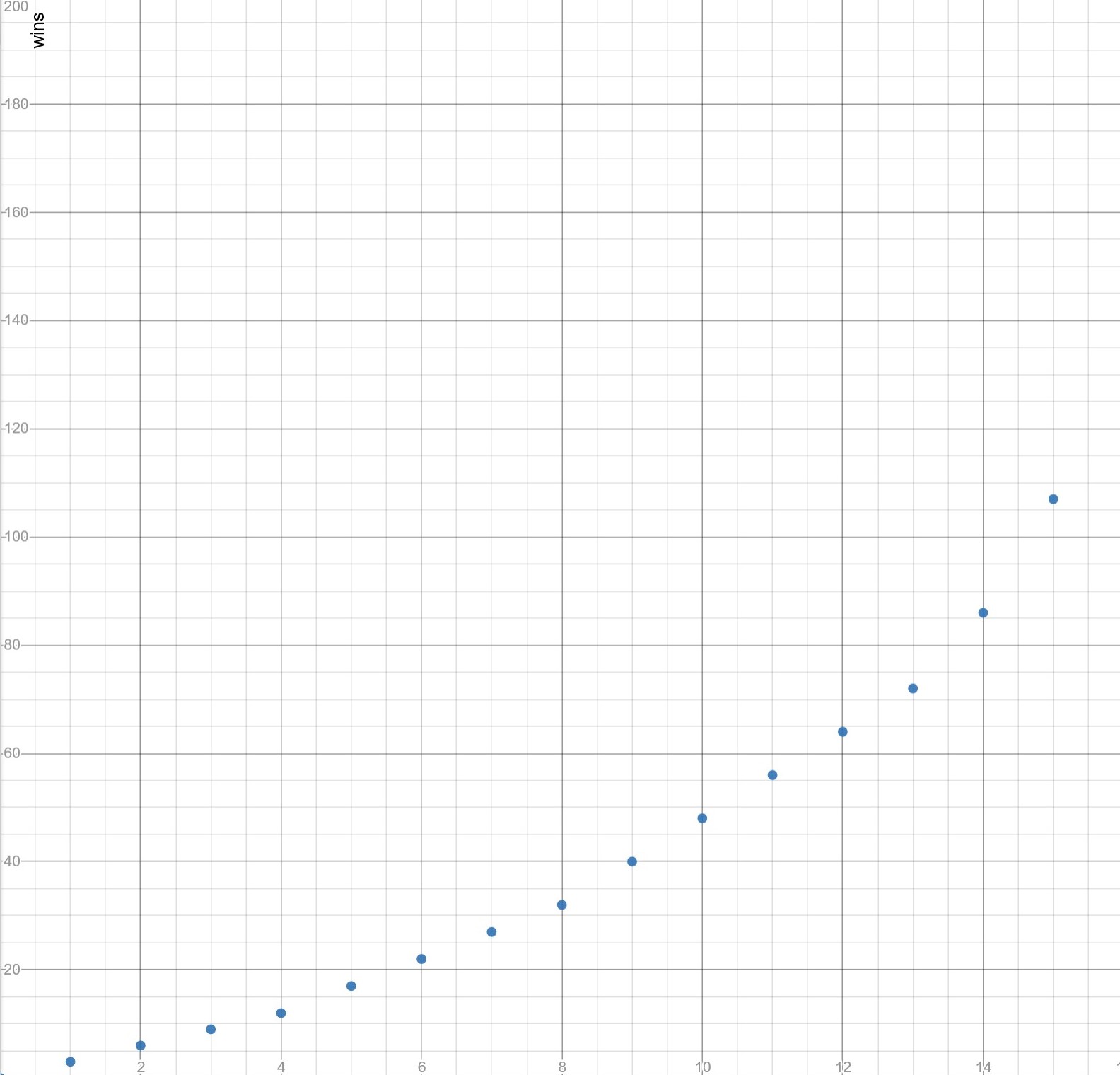 Mathematics of player levels in game development - janjanjan